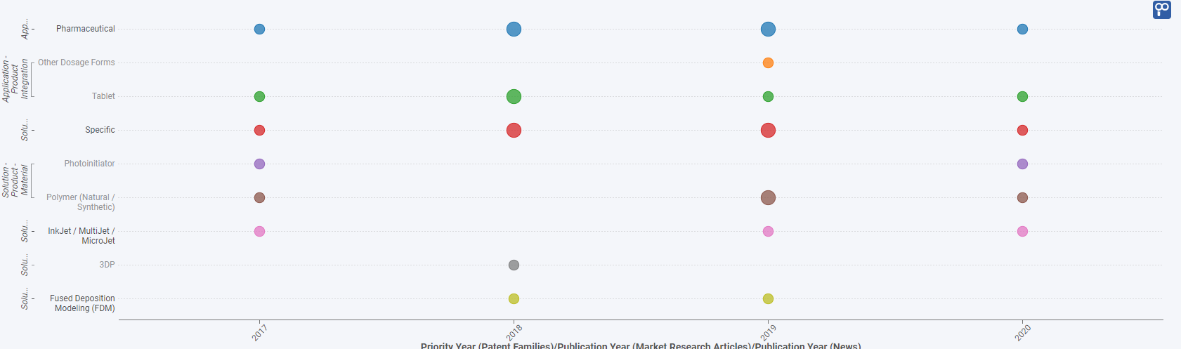 Mastering IP and R&D Collaboration: From Patents to Products