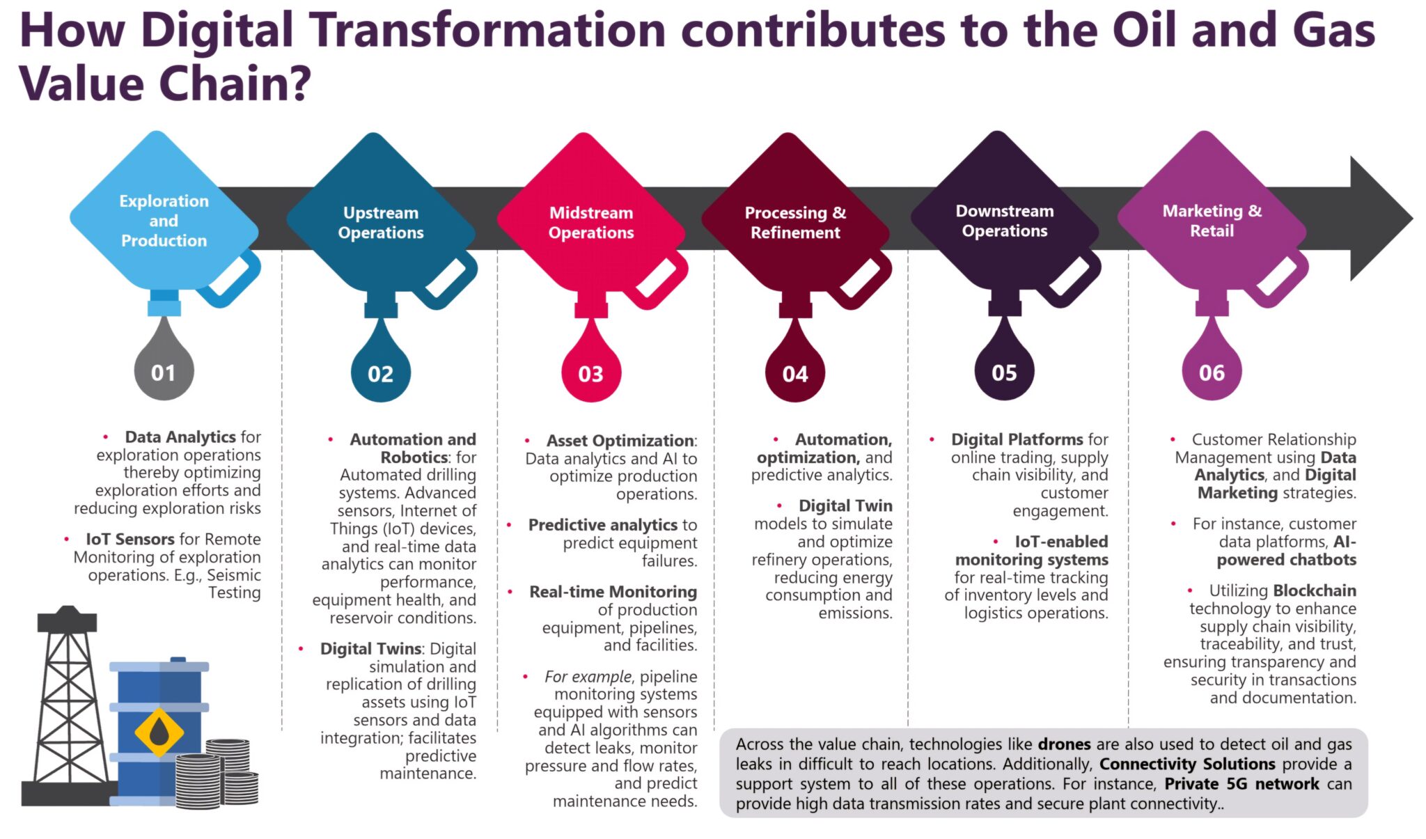 Digital Innovation Fuels the Future | IP and R&D Evalueserve
