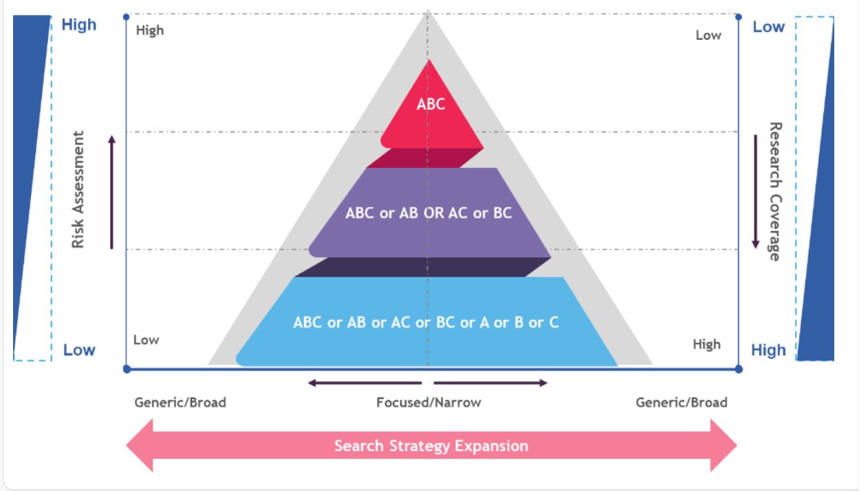 Mastering Freedom to Operate | IP and R&D Evalueserve