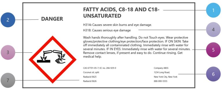 A Complete Guide to Safety Data Sheets | IP and R&D Evalueserve