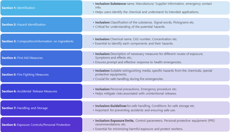 A Complete Guide to Safety Data Sheets | IP and R&D Evalueserve