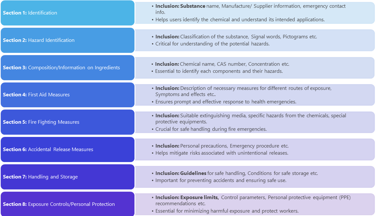 A Complete Guide to Safety Data Sheets | IP and R&D Evalueserve