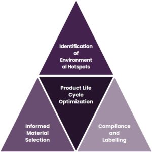 Environmental Sustainability Services - IP and R&D Evalueserve
