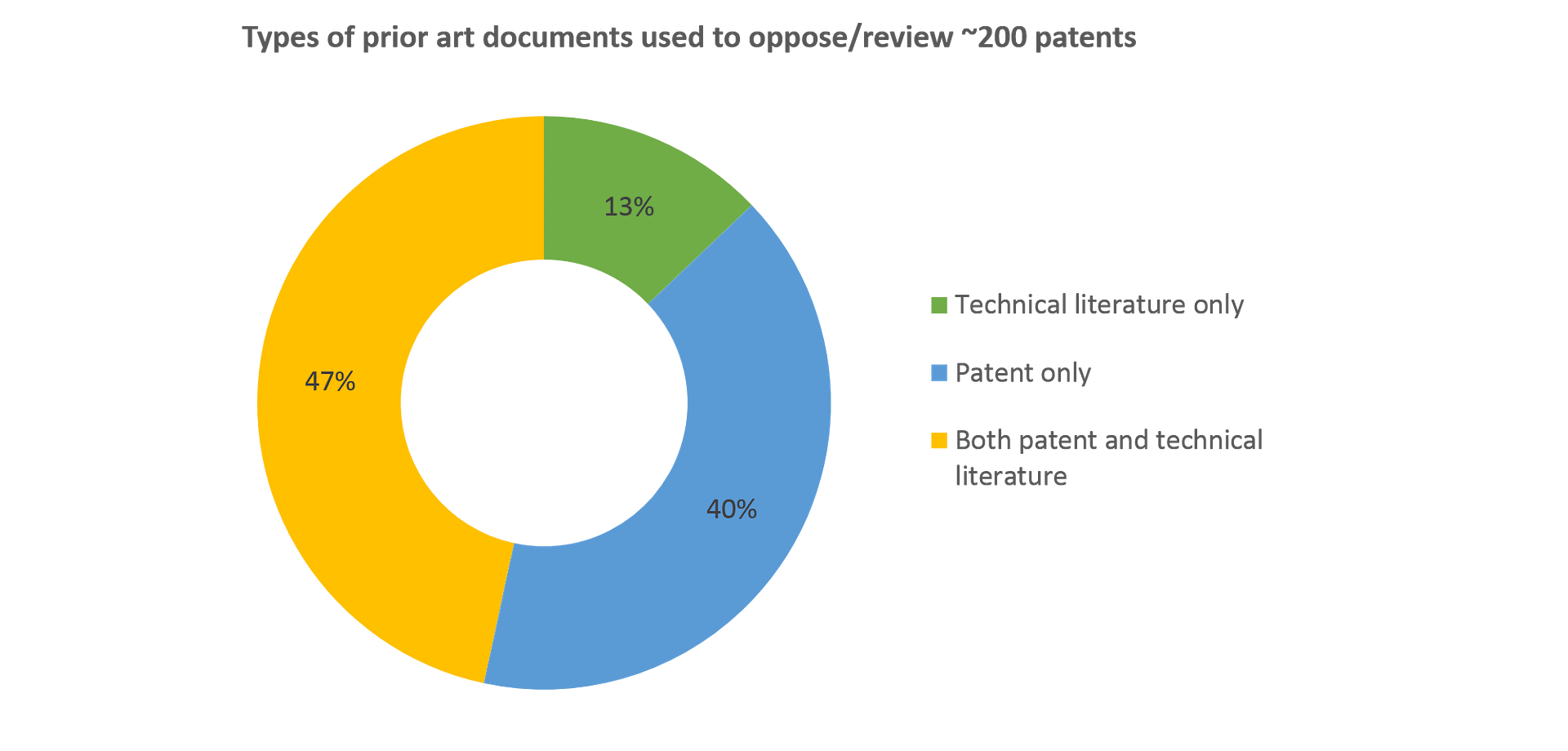 Why Patent Validity Matters? | IP and R&D Evalueserve