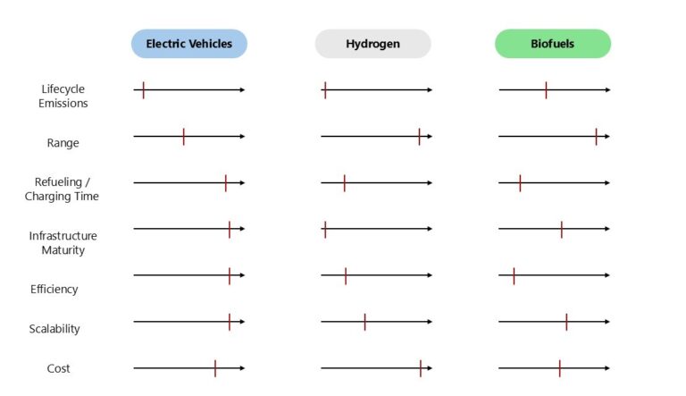 The Future of Mobility | IP and R&D Evalueserve