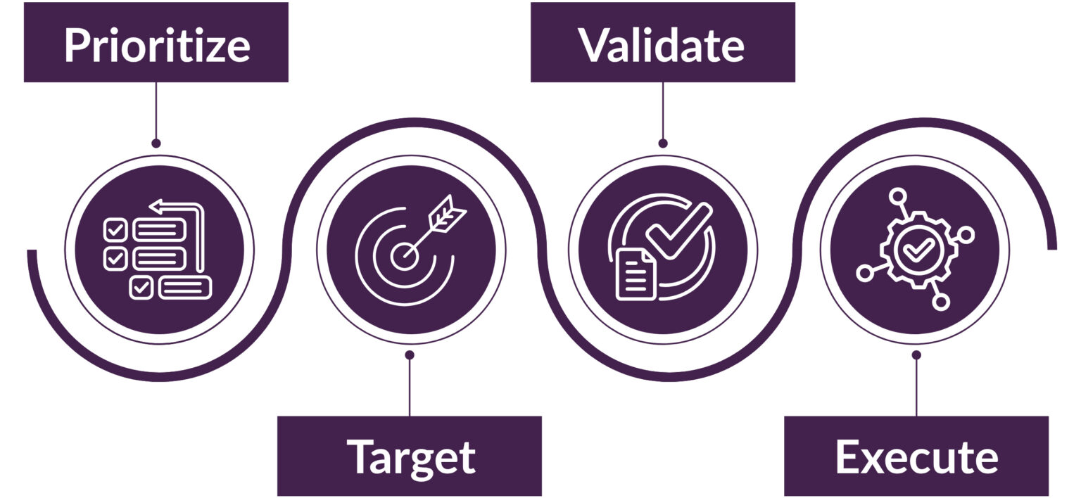 IP Licensing and Monetization - IP and R&D Evalueserve
